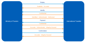 SABSA architecture and design case study – Cyber Security Leadership