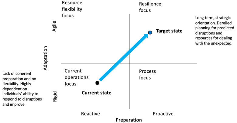 Scenario analysis in cyber security: building resilience – Cyber ...